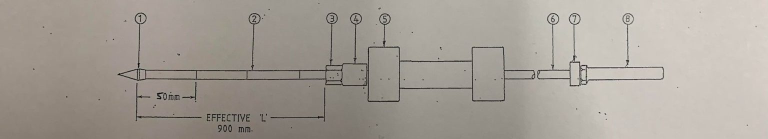 DCP Kit Standard - Pro-lab Production Supplies
