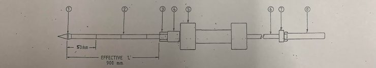 DCP Kit Standard - Pro-lab Production Supplies